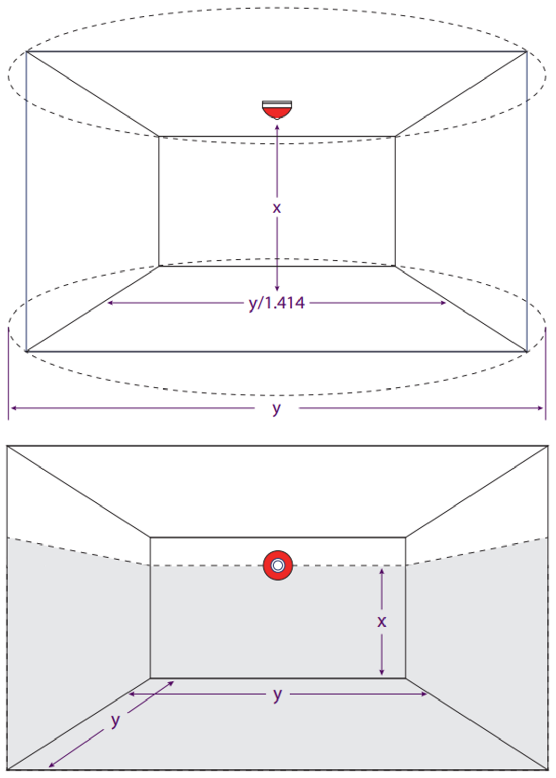 Visual Alarm Device (VAD) vs Visual Indicating Device (VID)