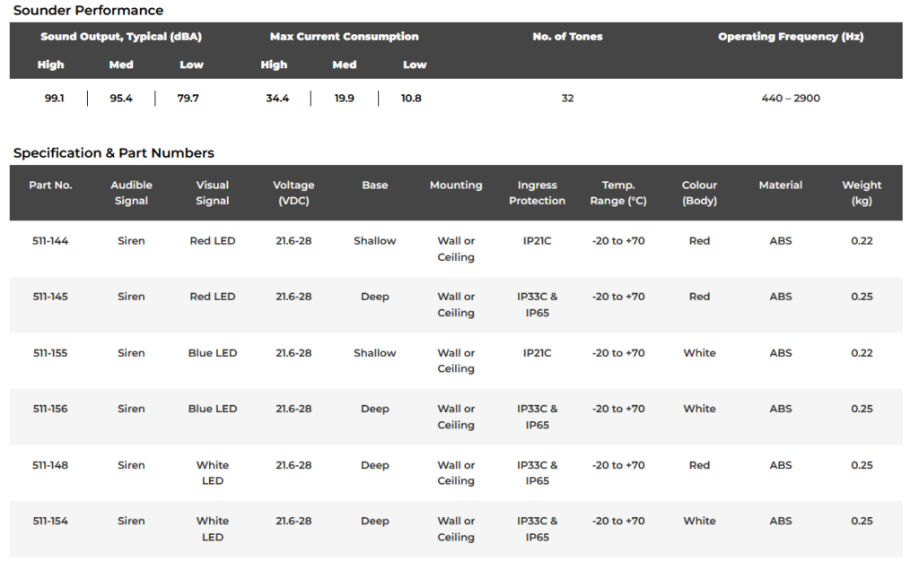 Marine Approved Sounder/Beacons | Cranford Controls