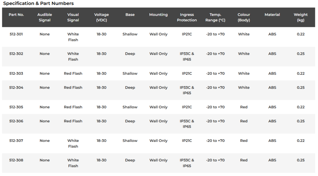 Wall VADs | EN54-23 Fire Alarms | Cranford Controls